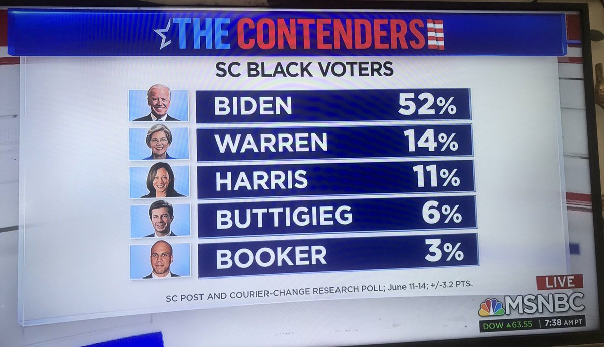 MSNBC's War On Accurate Graphics | Front Page Politics
